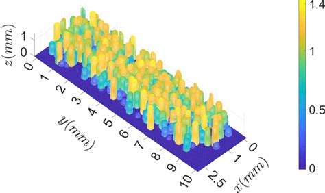 Surface Topography Of Grinding Wheel By Numerical Simulation Download Scientific Diagram