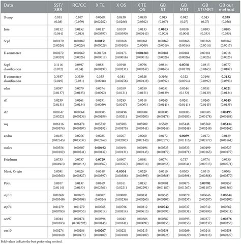 frontiers cross validated tree based models for multi target learning
