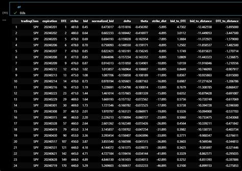 Some Theta Charts On Time Decay Rthetagang
