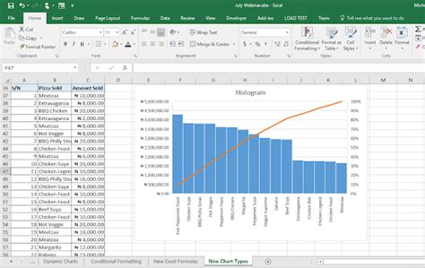 New Chart Types In Excel Treemap Sunburst Histogram Box Whisker Waterfall And Funnel