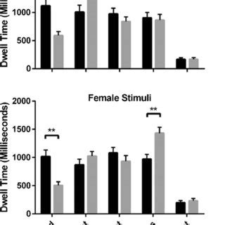 Sex Differences For Preferences Of Shoulder To Hip Ratio In Men And Women An Eye Tracking Study