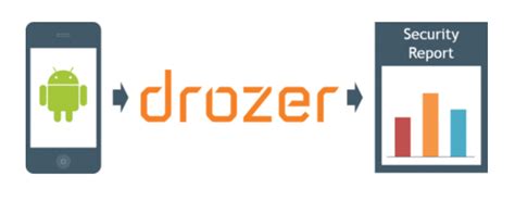 android mobile app pentesting using drozer framework by pratik navale