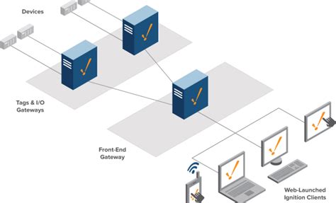 Digital And Mobile Technology