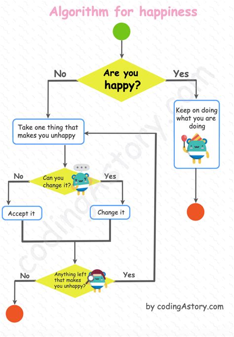 Articles Coding A Story