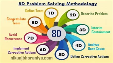 Solving Problems Like A Pro The 8d Technique For Effective Data Analysis