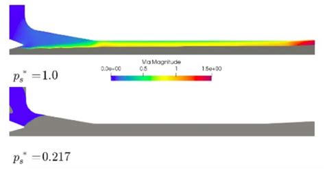 Curve Of Performance Experimental Vs Numerical Download Scientific