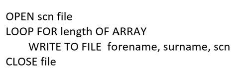 File Handling Higher Computing Science