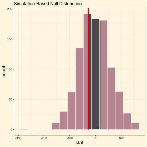 Permutation Tests And Bootstrap