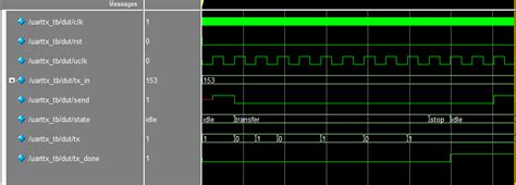 GitHub Kalai Rajan Design And Verification Of UART Protocol