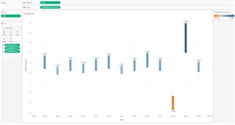 Tableau Waterfall Chart Examples Features How To Create