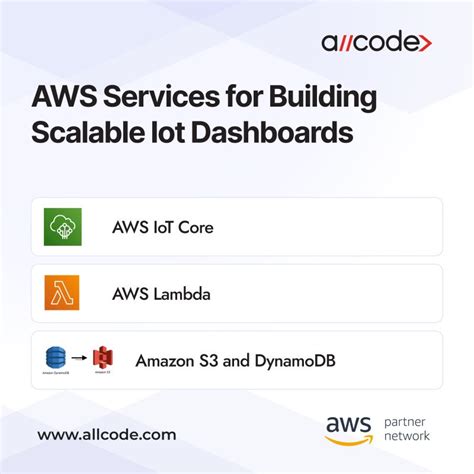 boosting iot dashboards with aws services allcode posted on the topic linkedin