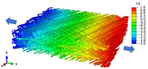 Finite Element Simulation Of Uniaxial Tension On The Microfibril