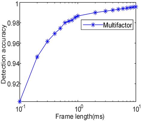 remote sensing free full text radar reconnaissance pulse splitting modeling and detection method