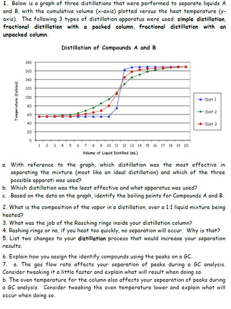Simple Distillation Graph