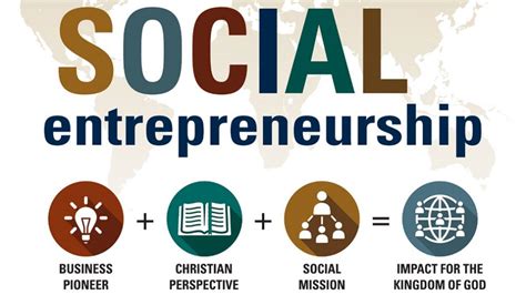 How To Be Social Entrepreneur Netwhile Spmsoalan