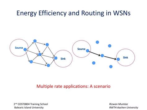 Ppt Energy Efficiency And Routing In Wsns Powerpoint Presentation