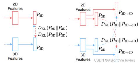 3d语义分割中域适应的跨模态学习 域适应语义分割 csdn博客