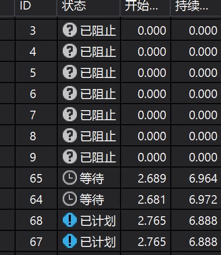 线程池threadpool及task调度死锁分析 大石头 博客园 线程池threadpool及task调度死锁分析 大石头 博客园