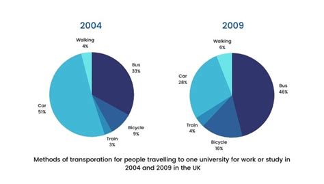 Pie Chart Example 1 Esl Onlineca Pie Chart Example 1 Esl Onlineca