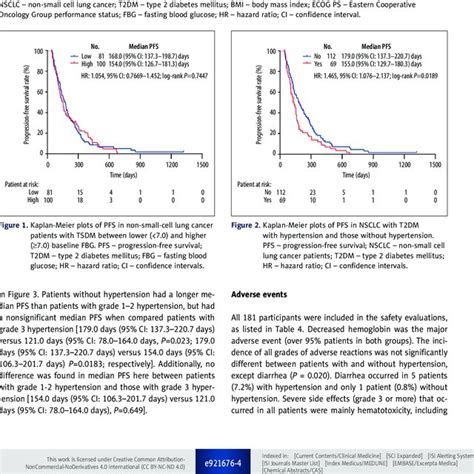 Univariate Analyses Of Potential Prognostic Variables For Survival In Download Scientific