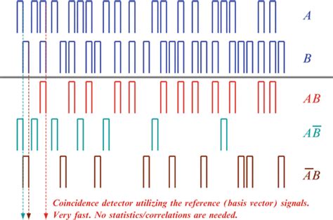 Biological Noise Based Logic Neupsy Key