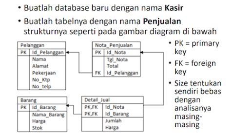 Scientia Cara Membuat Database Dan Tabel MySQL Menggunakan Aplikasi Laragon