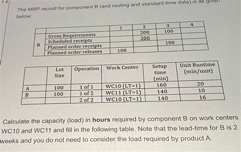 Solved Calculate The Capacity Load In Hours Required By