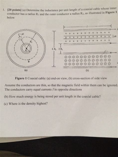 Solved Determine The Inductance Per Unit Length Of A Coaxial