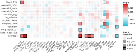 correction to explainable neural networks for trait‐based multispecies