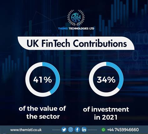 Anurag Pandey On Linkedin Fintech Scaleup Investment Ecosystem Startup Techindustry Services