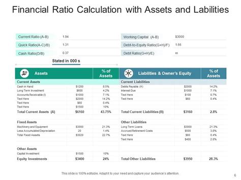 Financial Ratios Business Performance Asset Management Analysis Model Presentation Graphics