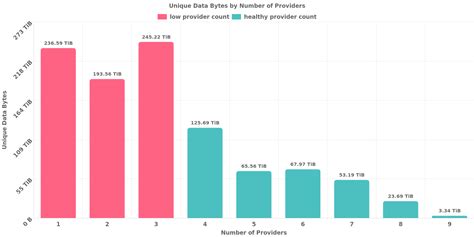 Filplus Checker Assets Filecoin Project Filecoin Plus Large Datasets Issues Md