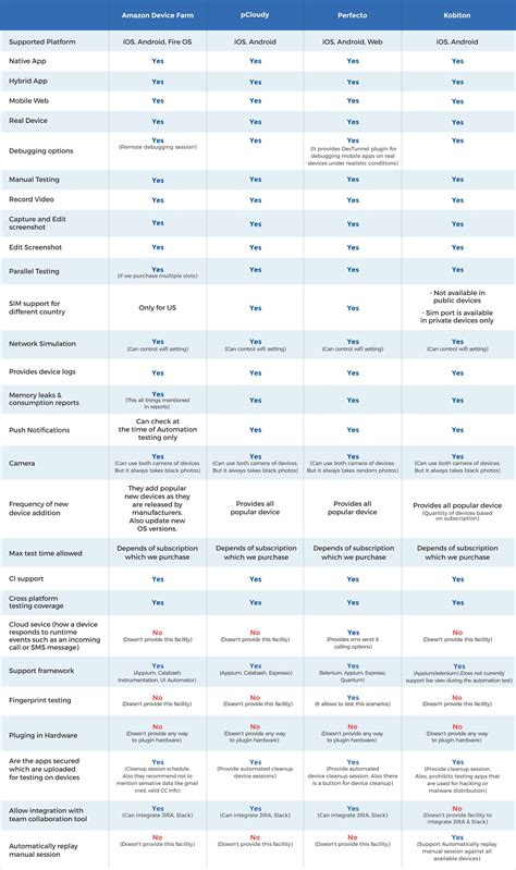 Everything You Need To Know About Cloud Based Testing Tools