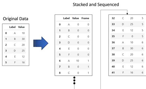 Level Up Your Data Storytelling With Animated Bar Charts In Plotly Towards Data Science