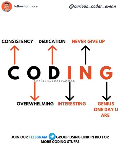 Coding Technlogy Neverstoplearning Techenthusiast Dsa Aman Yadav
