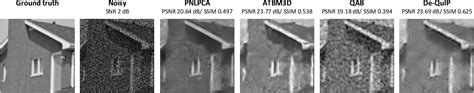 A Novel Image Denoising Algorithm Using Concepts Of Quantum Many Body