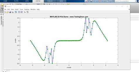 Matlab 2d Plot Command