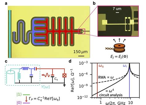 Qubit Measurement Has Always Lagged Behind Gate Operations In Fidelity Not Anymore With 9993