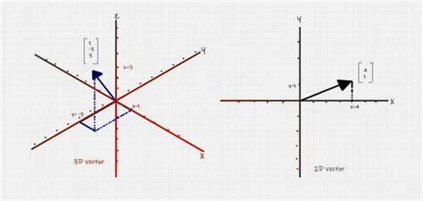 A Deep Dive Into Principal Component Analysis PCA