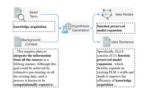 Contextual Literature Based Discovery C Lbd Primoai