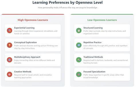 Openness Personality Trait The Big Factor Model