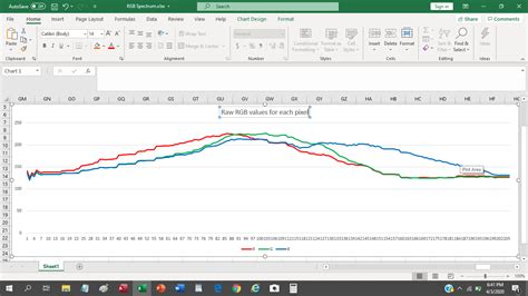 Oc Visible Spectrum Rgb Values R Dataisbeautiful
