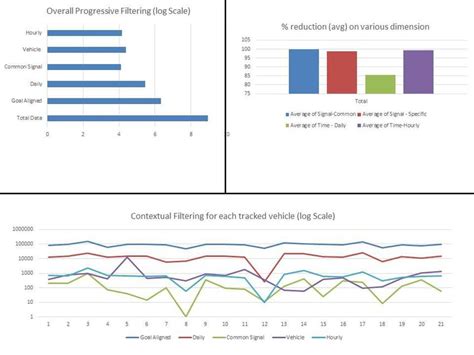 Implementation Prototype Download Scientific Diagram