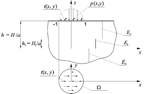 The Scheme Of The Problem Download Scientific Diagram