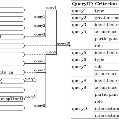 Parse Tree And Storage Schema For Query That Returns All Occurrences