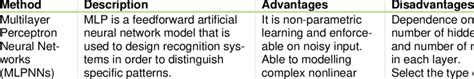 Description Of Supervised Classification Techniques Download Scientific Diagram