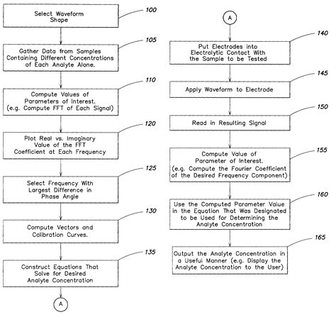 signalling system patented technology retrieval search results eureka