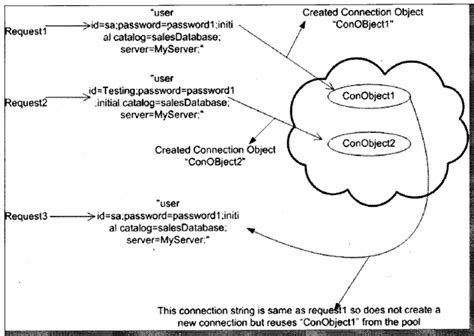 Ado Net Interview Questions And Answers For Experienced ADO NET Interview Questions In NET