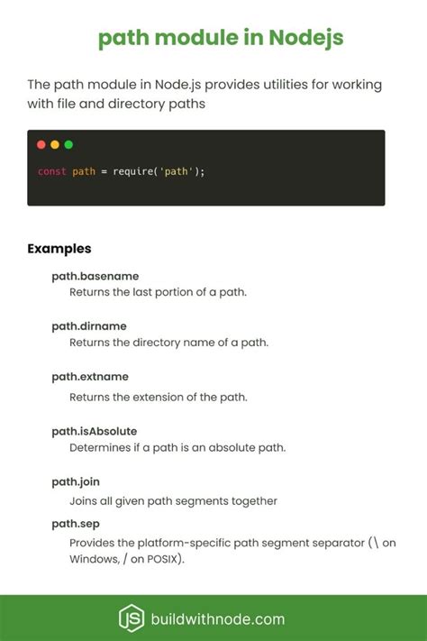 Path Module Cheat Sheet In Nodejs In 2025 Completed Pins Cheating