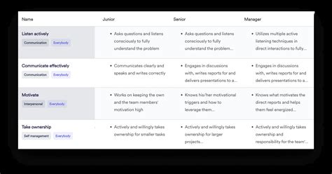 10 Employee Engagement Kpis Managers Should Be Tracking